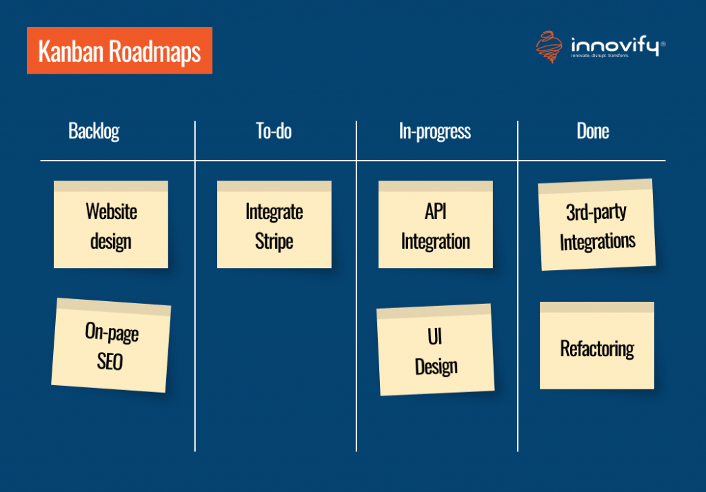 How to Create a Digital Product Roadmap? 7 Key Steps
