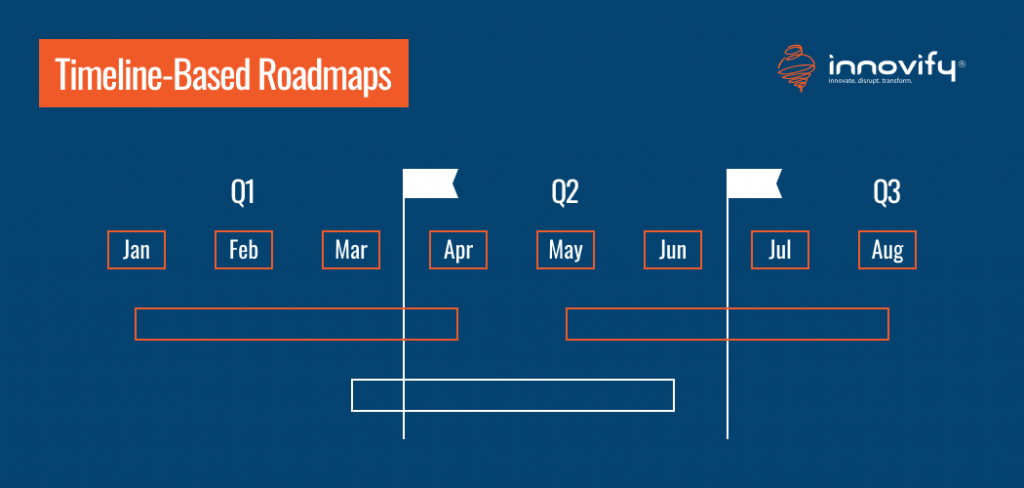 How to Create a Digital Product Roadmap? 7 Key Steps